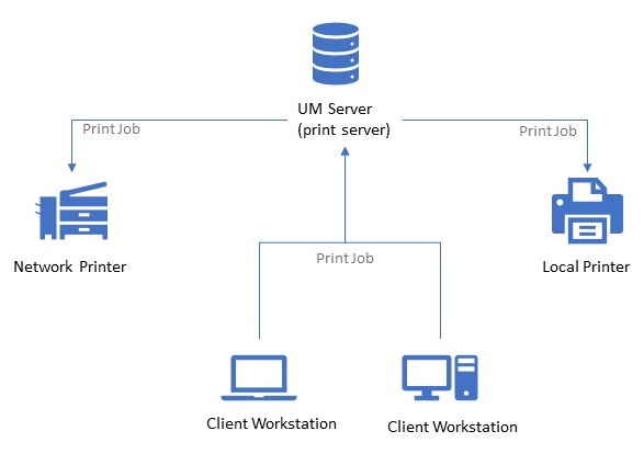 Server Print Tracking vs Client Print Tracking